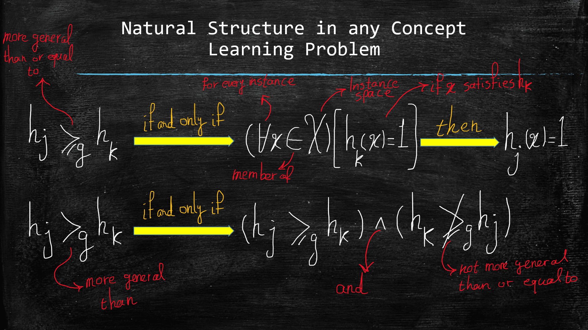 Concept Learning and General to Specific Ordering-Part(3) – MLDawn Academy