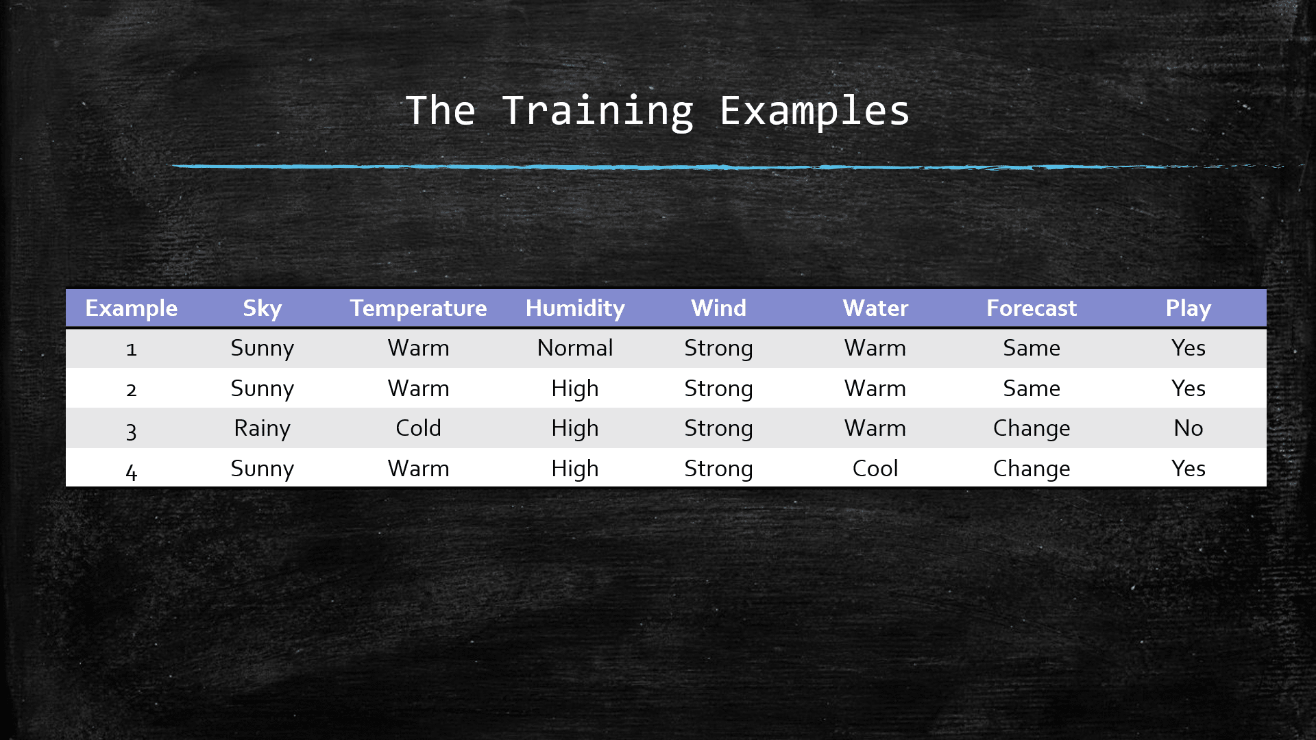 Concept Learning and General to Specific Ordering-Part(4) – MLDawn Academy