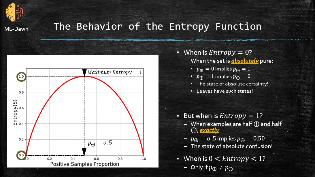 The Decision Tree Algorithm: Entropy – MLDawn Academy The Decision Tree Algorithm: Entropy – MLDawn Academy