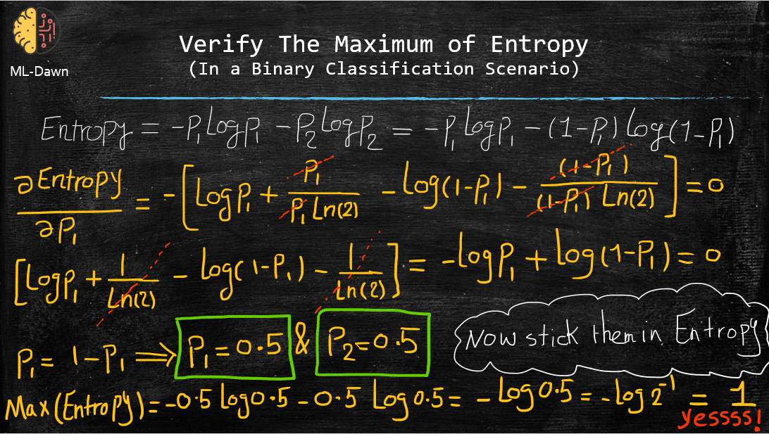 The Decision Tree Algorithm Entropy Mldawn Academy 5044