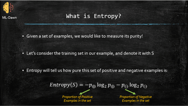 The Decision Tree Algorithm: Entropy – MLDawn Academy