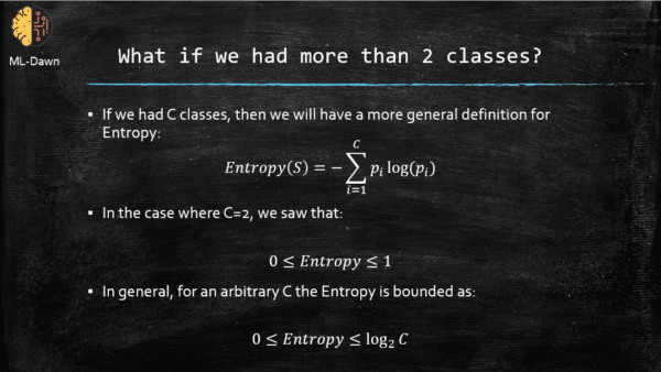 The Decision Tree Algorithm: Entropy – MLDawn Academy