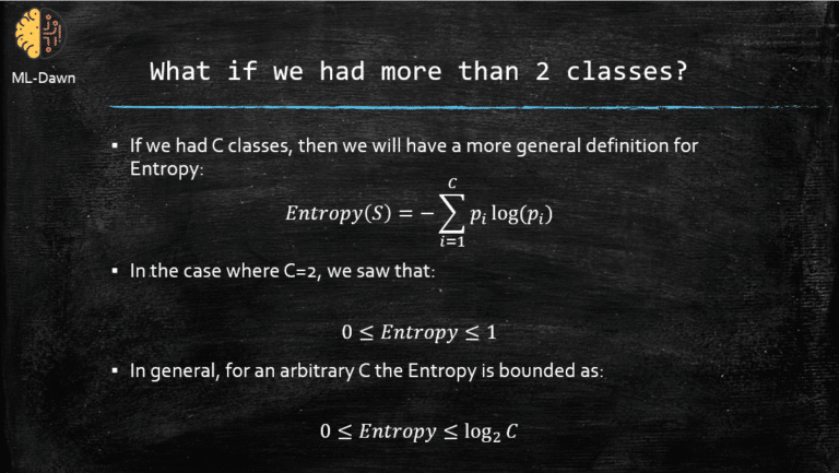 The Decision Tree Algorithm: Entropy – MLDawn Academy