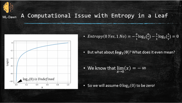 The Decision Tree Algorithm: Entropy – MLDawn Academy
