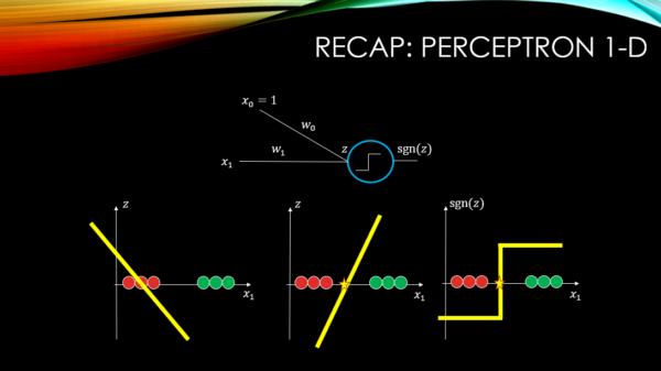 Train a Perceptron to Learn the AND Gate from Scratch in Python ...
