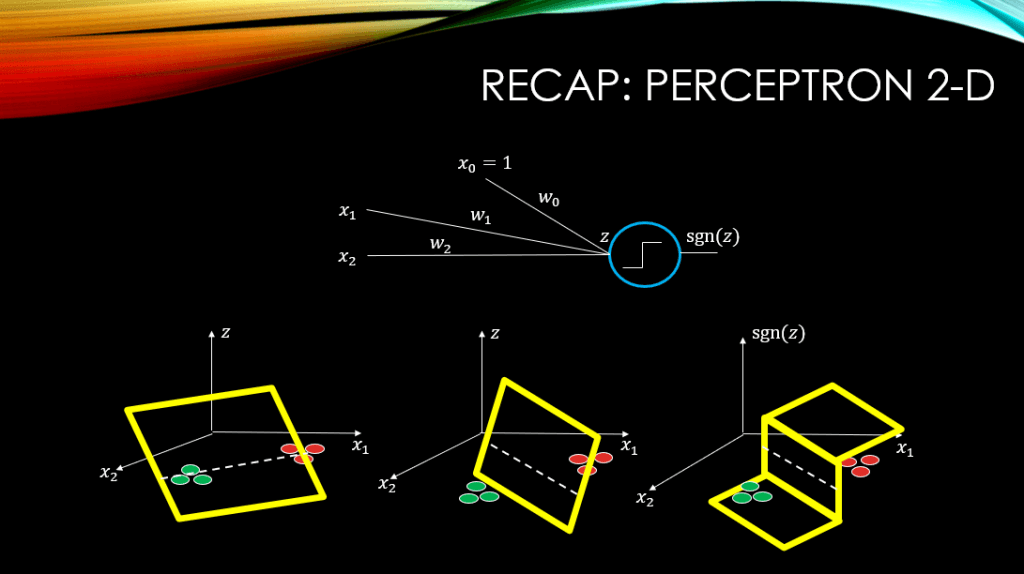 Train a Perceptron to Learn the AND Gate from Scratch in Python | ML-DAWN