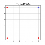 Train a Perceptron to Learn the AND Gate from Scratch in Python ...