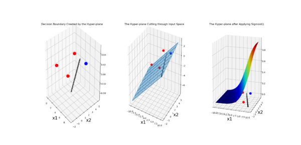 Train a Perceptron to Learn the AND Gate from Scratch in Python ...