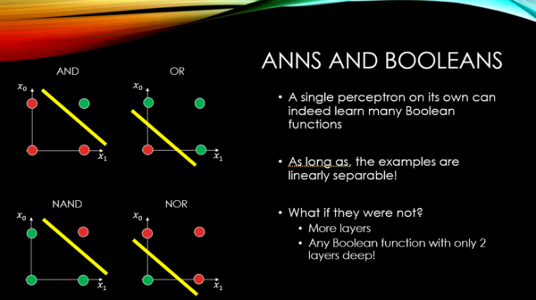 Train a Perceptron to Learn the AND Gate from Scratch in Python ...