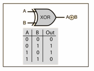 Train a Perceptron to Learn the AND Gate from Scratch in Python ...