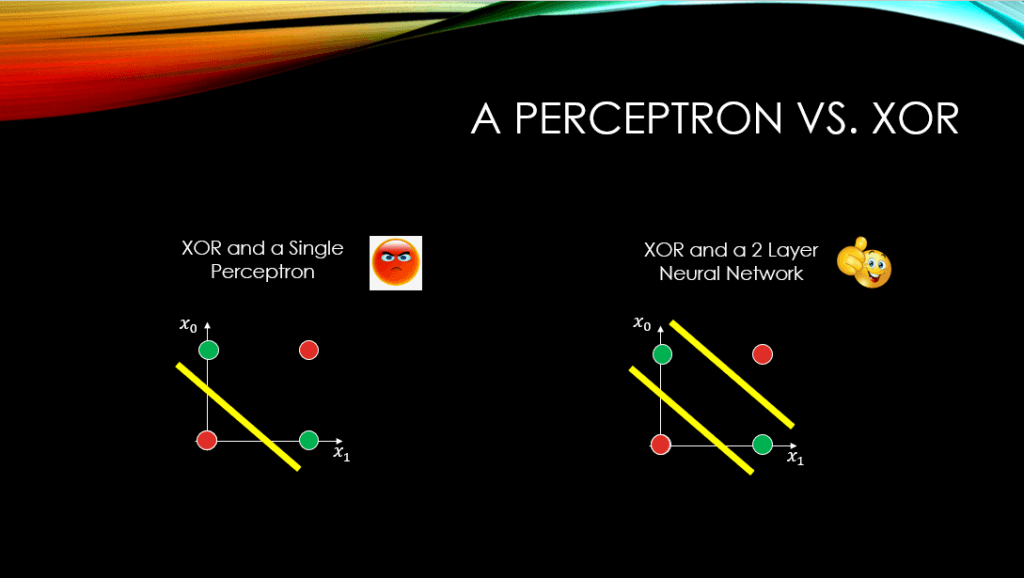 Train a Perceptron to Learn the AND Gate from Scratch in Python ...