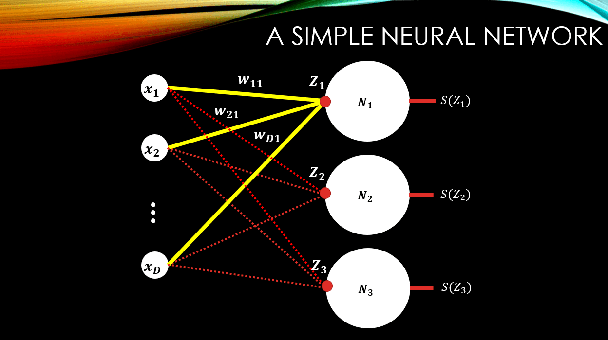 The Derivative of Softmax(z) Function w.r.t z – MLDawn Academy