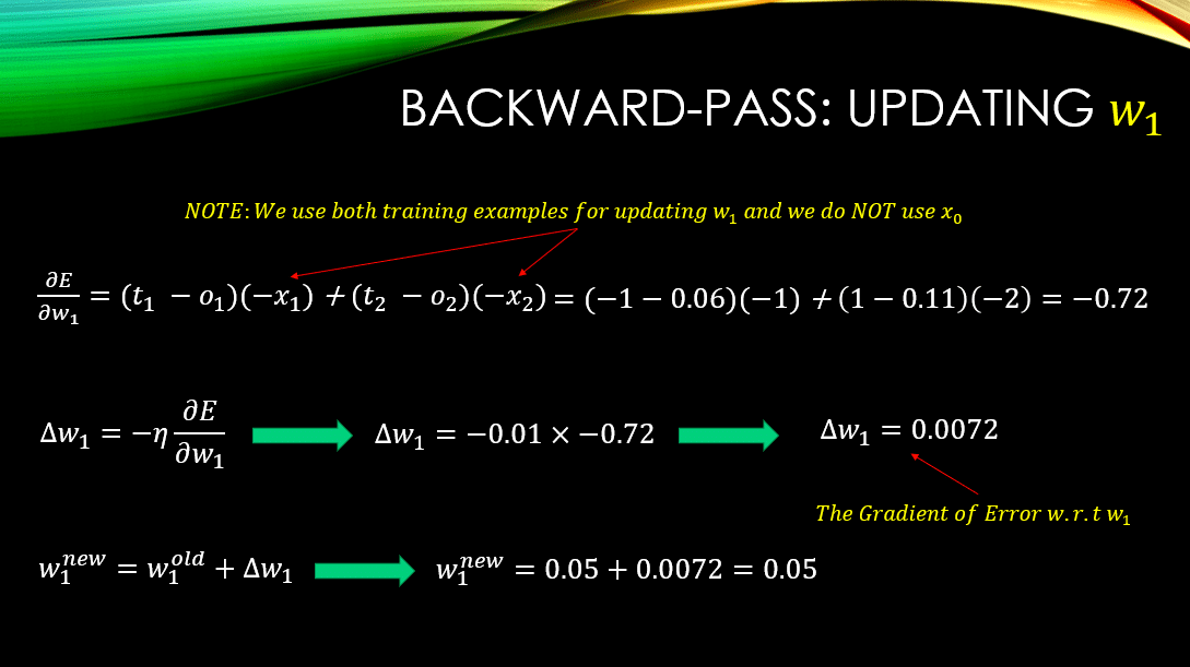 Deriving the Gradient Descent Rule (PART-2) – MLDawn Academy