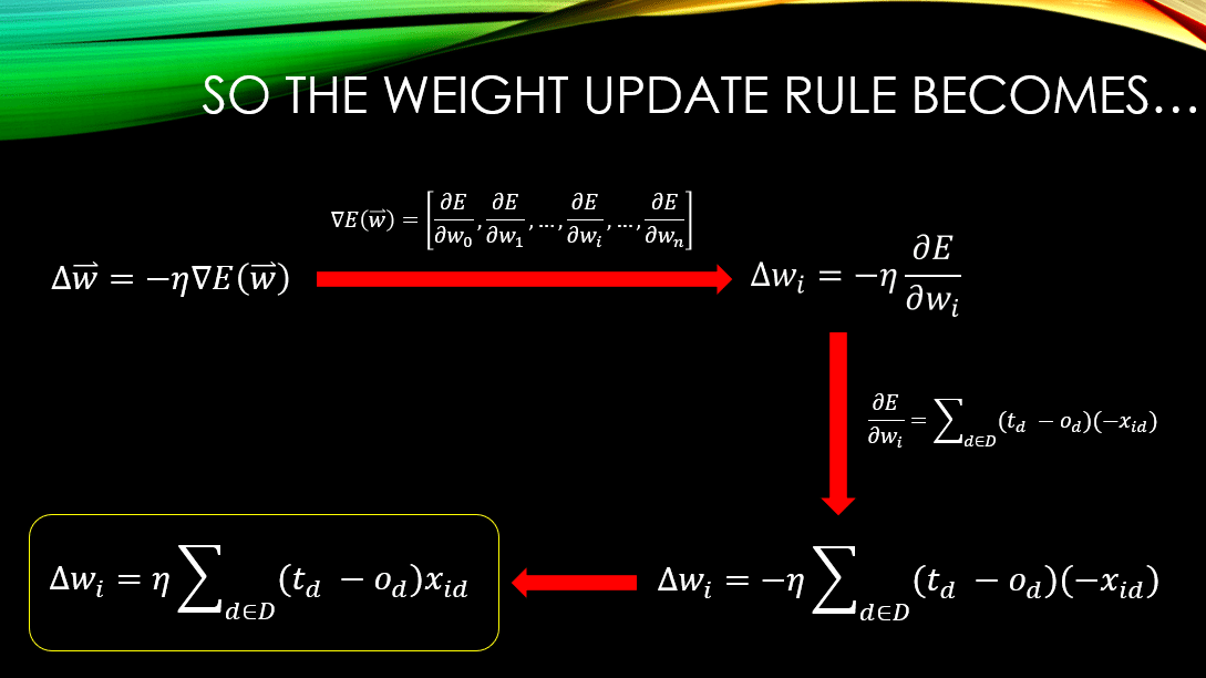 Deriving the Gradient Descent Rule (PART-2) – MLDawn Academy