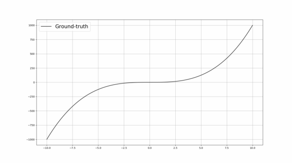 Dissecting Relu: A desceptively simple activation function – MLDawn Academy