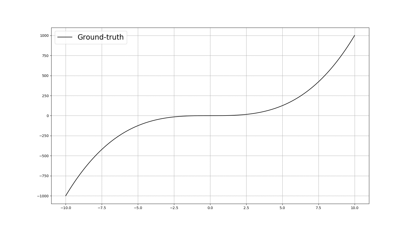 Dissecting Relu: A desceptively simple activation function – MLDawn Academy