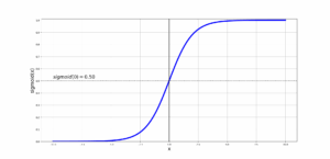 The Backpropagation Algorithm-PART(1): MLP and Sigmoid | ML-DAWN